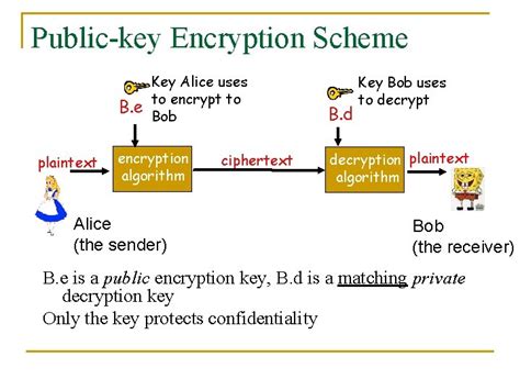 Asymmetric Cryptography Part Haya Shulman Many