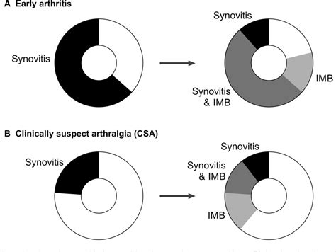 Figure 1 From Which Inflamed Tissues Explain A Positive Metatarsophalangeal Squeeze Test A
