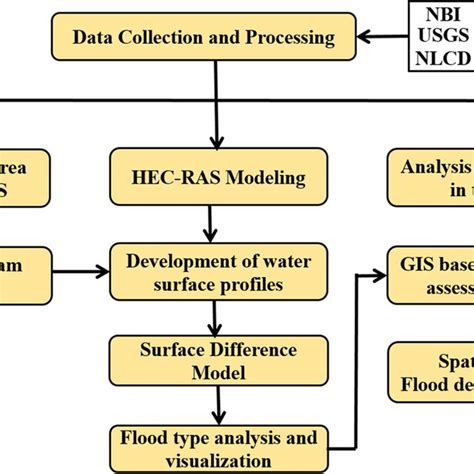 Schematic Flow Chart Of The Study Download Scientific Diagram