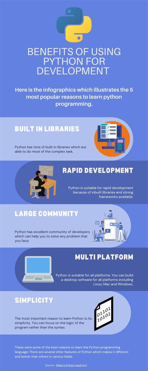 Benefits Of Python For Development