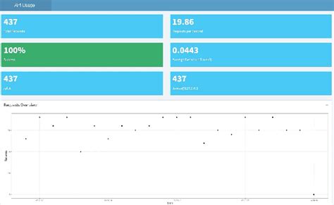 Plumber Logging R Bloggers