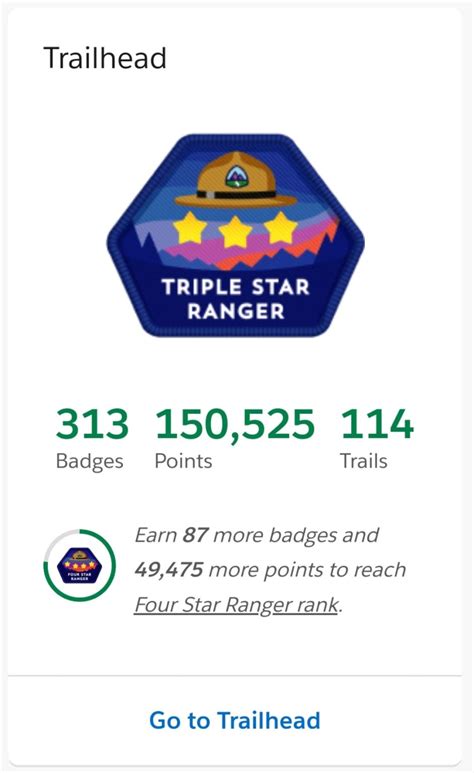 Zeeshan Haider On Linkedin Salesforce Trailhead Salesforcecertified