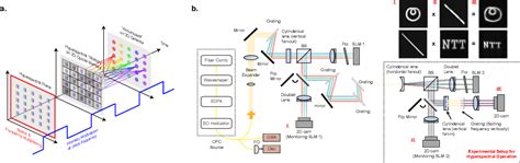 Figure 1 From Hyperspectral In Memory Computing Semantic Scholar