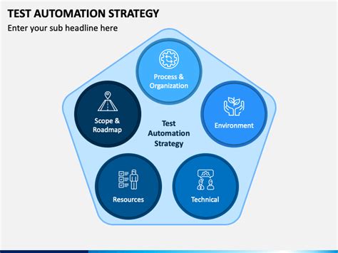Automation Strategy Template