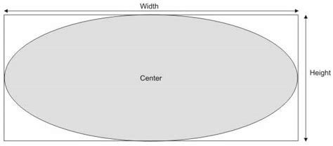 Drawing Ellipses And Circles In Gdi