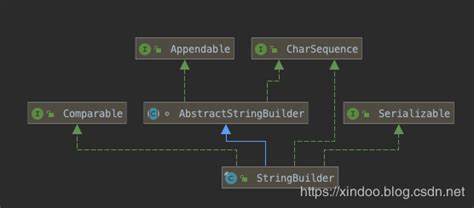 Java中的StringStringBuffer和StringBuilder 知乎