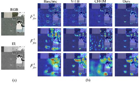 Figure 2 From Cross Modal Feature Fusion And Interaction Strategy For Cnn Transformer Based