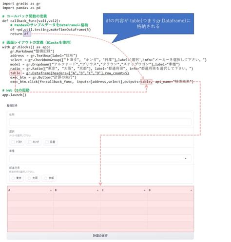 【図とサンプルで解説】gradioでweb Uiを作るための基礎 By Python 初学者diyプログラミング入門