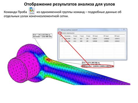 Инженерный анализ методом конечных элементов Идеализация упрощение моделей презентация онлайн