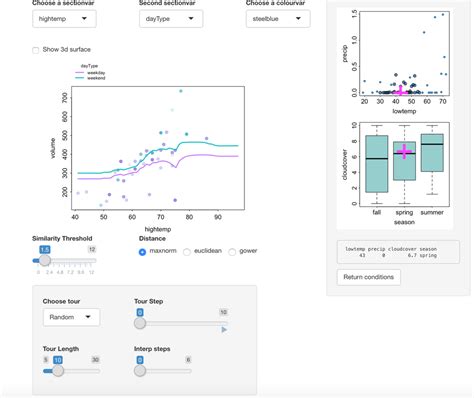 Model Exploration Using Conditional Visualization Hurley 2021 Wires Computational