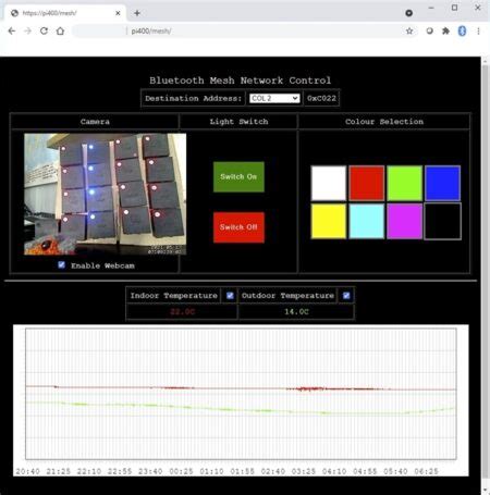 Updates To The Bluetooth Internet Gateway Study Guide Bluetooth Technology Website