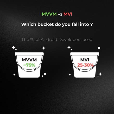 Mayur Dabhi On Linkedin Android Mvvm Mvi Kotlin Kotlindevelopment