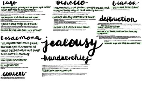 Themes In Othello Teaching Resources