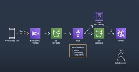 Build Your Etl Data Pipeline By Rgseby Fiverr