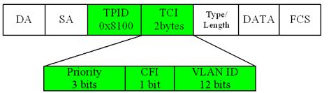 Tcp Ip协议专栏——mac地址详解——网络入门和工程维护必看 Ew帮帮网