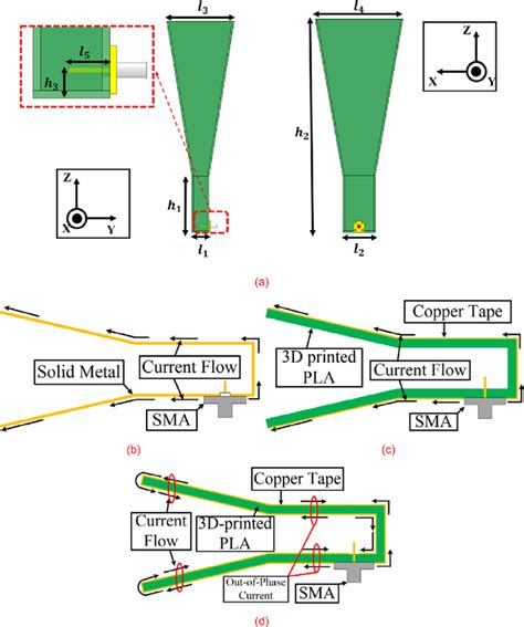 Proposed Horn Antenna Design A 3d Structure For Printing B