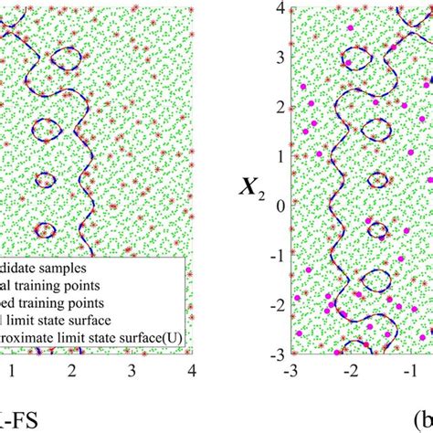 The Selected Training Points And Convergent Kriging Model Of T Ak Fs