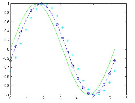 如何在matlab中绘制各种颜色的曲线 百度知道