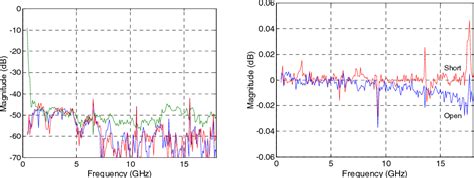 figure 1 from statistical vna calibration technique using thru and