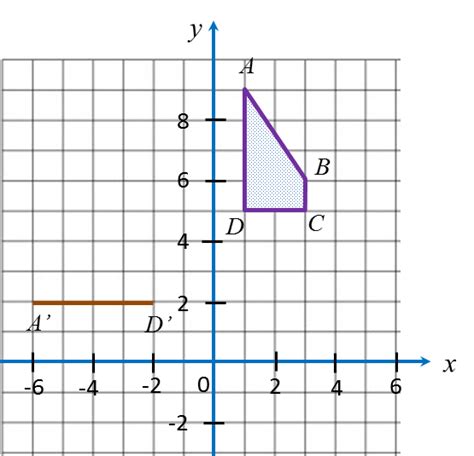 11 2 2 Isometric Transformations Pt3 Focus Practice Mathematics Form 1 2 And 3