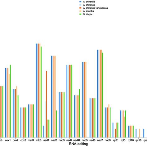 The Pairwise Kaks Ratios Among Each Mitochondrial Gene In The Six