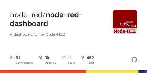 Node Red Dashboardsrccomponentsui Componenttemplatestext Inputhtml At Master · Node Red