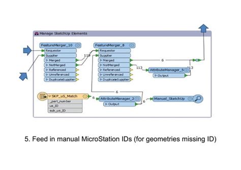 1spatial Fme World Tour London Bim Gis Integration Ppt