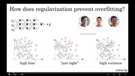 Why Does Regularization Reduce Overfitting In Deep Neural Networks
