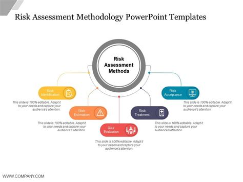 Risk Assessment Powerpoint