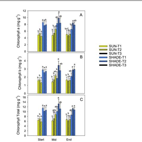 Leaf Water Potential Ψ Leaf A Osmotic Water Potential Ψ S B