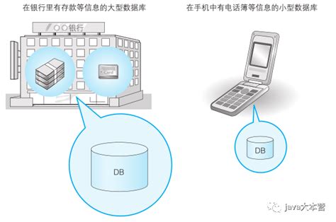 db基础第一篇：什么是数据库 墨天轮