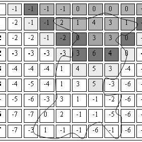 Open Pit Block Values And Pit Limit Download Scientific Diagram