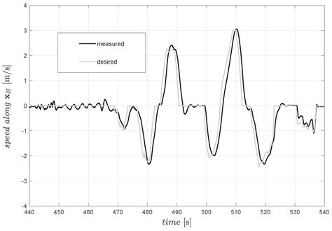 Drones Free Full Text An Improved Method For Swing State Estimation