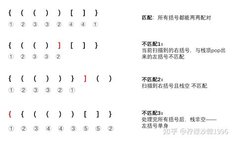 DS 数据结构006 栈的应用 知乎