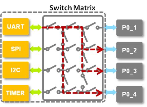 mbed LPC で温度を計ってみたよ スイッチサイエンス マガジン