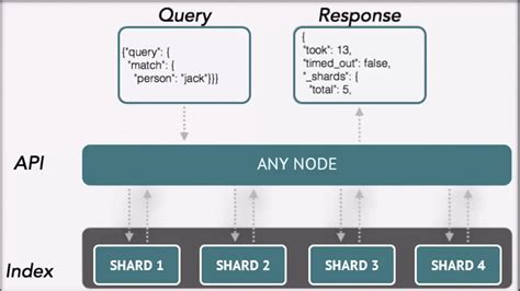 [development] elasticsearch yuha👩🏻‍💻
