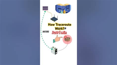 How Traceroute Works Traceroute Network Networksecurity Ccna Youtube