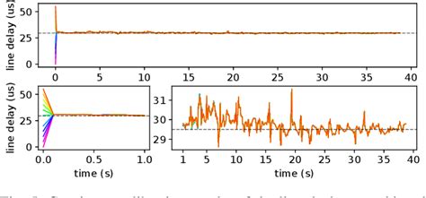 Ctrl Vio Continuous Time Visual Inertial Odometry For Rolling Shutter