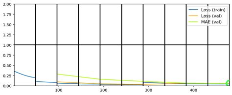 Deeper Into Deeptrain — Deeptrain 060 Documentation