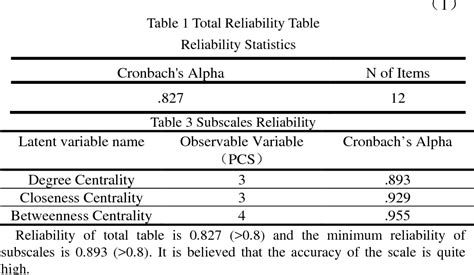 Table 1 From Research On Relationships Between Network Structure And