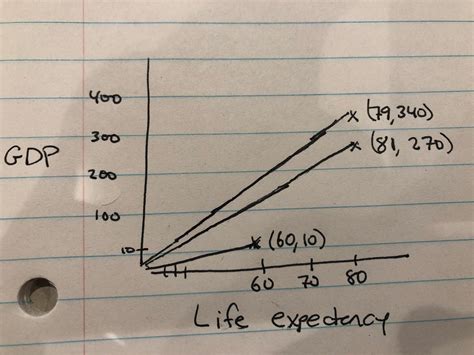 Kdb Explained Introduction By Jonathan Schein Medium
