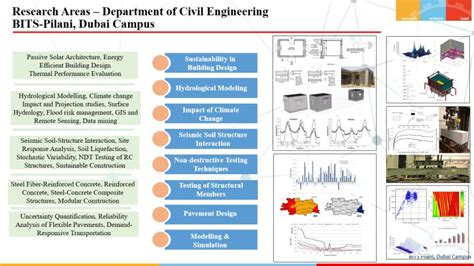 Civil Engineering Bits Pilani Dubai Campus On Linkedin Science Construction Technology