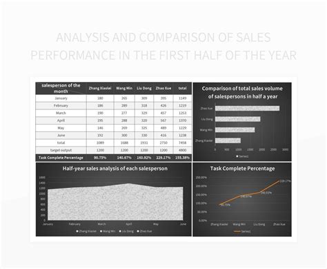 Analysis And Comparison Of Sales Performance In The First Half Of The Year Excel Template And