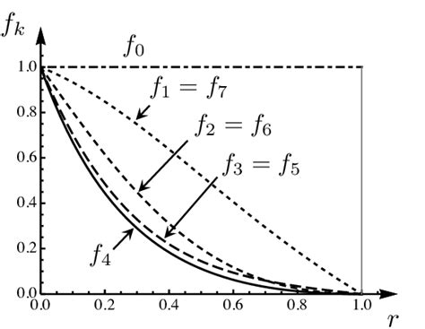 The Eigenvalues F Of ¯ D For K 8 As Functions Of R Each F K K 1 Download Scientific