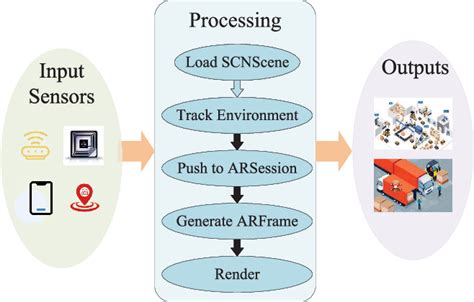 Figure 1 From Federated Multiagent Actorcritic Learning Task Offloading In Intelligent
