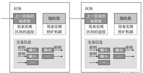 简单区块链python实现 Csdn博客