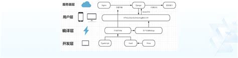 Vue3 Typescript 仿简易版蓝桥云课vuejs 蓝桥云课 Vue3 Typescript 仿简易版蓝桥云课vuejs 蓝桥云课
