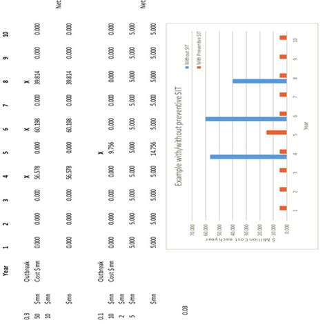 An Example Output From A Model Of Outbreak Frequency And Cost Over A Download Scientific