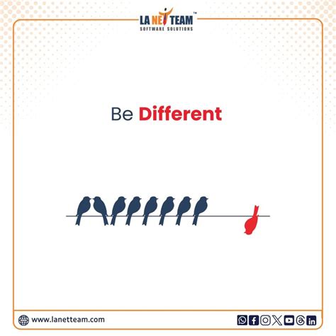 La Net Team Software Solution Pvt Ltd On Linkedin Lanetteam Itcompany Softwaresolutions