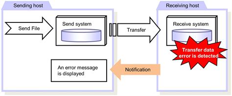 How Do I Solve Problems With Checking A Function For Errors Windows